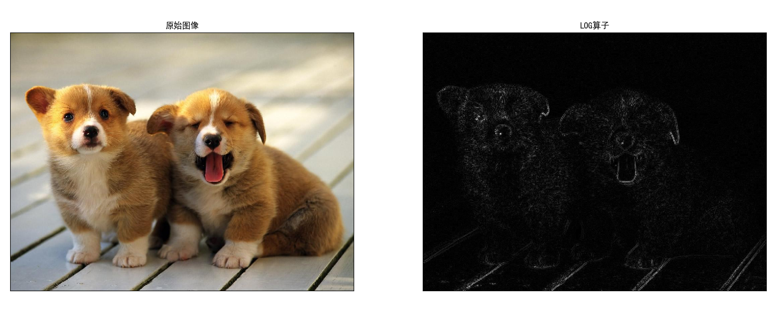 [Python图像处理] Laplacian-of-Gaussian（LOG）算子_KIKIII_PIG的博客-CSDN博客_log算子 python