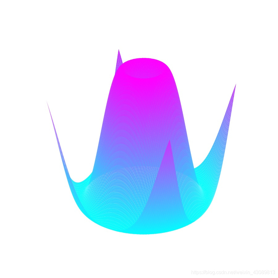 Matplotlib3d图形取消背景信息如何关闭plot背景层显示 Csdn博客