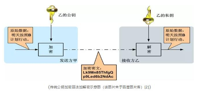 基于属性的加密（ABE）_cp-abe原理-CSDN博客