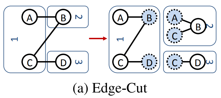 Distribute Graph:图的分割_数据结构图的分割-CSDN博客