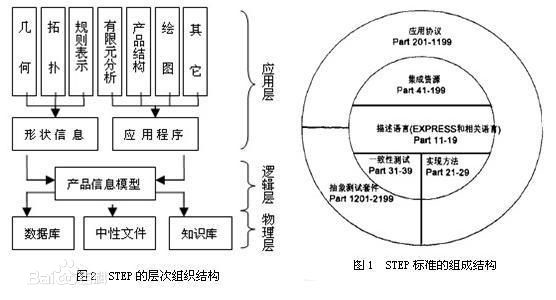 STEP 标准基础概念-刘亚龙_iso10303 step标准内容-CSDN博客