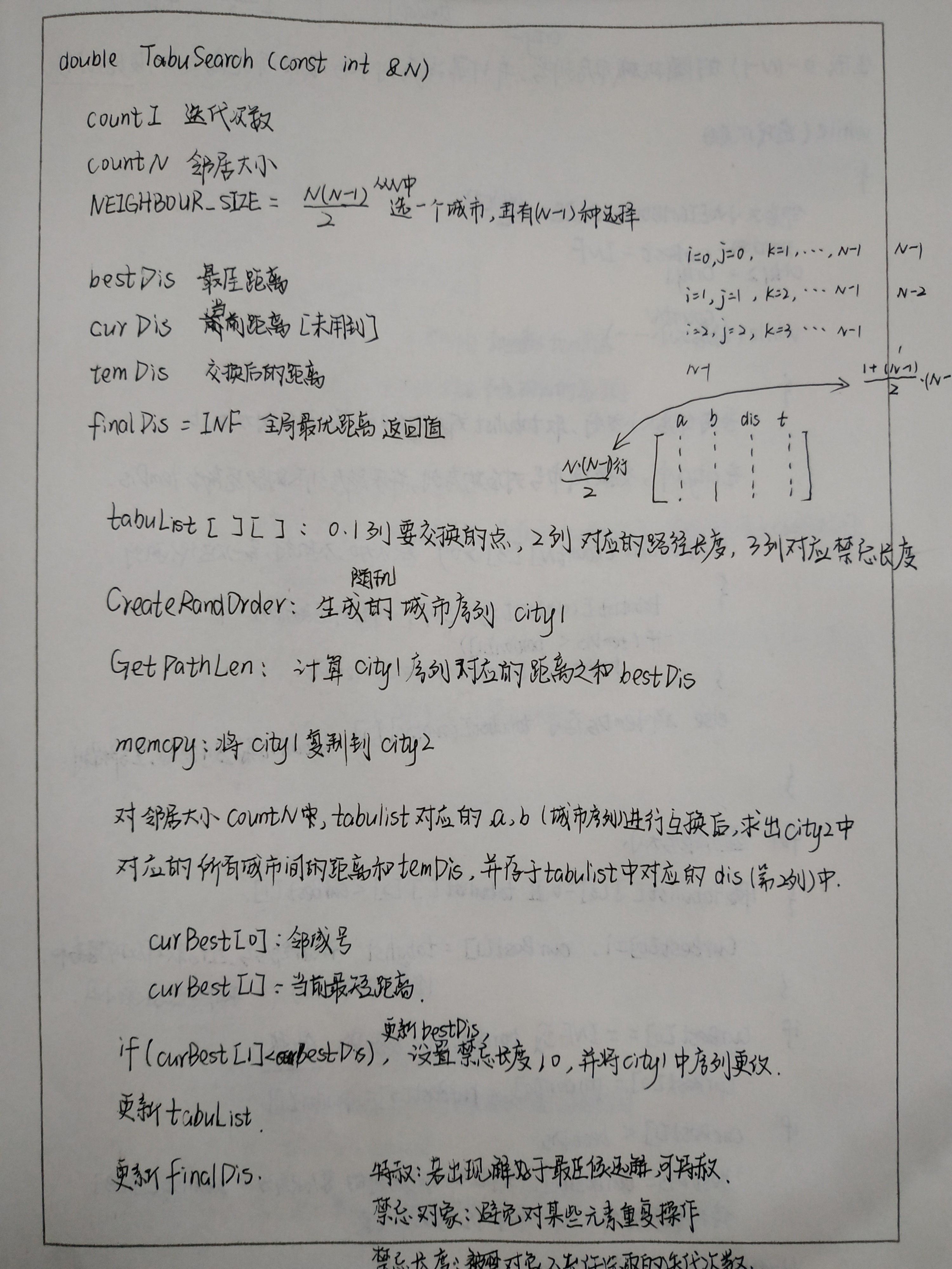 禁忌搜索算法tabu Search，ts C代码思路c 禁止序列 Csdn博客 