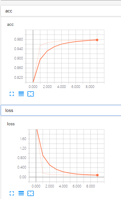 Tensorboard深入详解（一）——使用keras结合tensorboard可视化神经网络详细教程 Keras Tensorboard