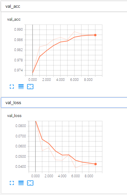 Tensorboard深入详解（一）——使用keras结合Tensorboard可视化神经网络详细教程_keras tensorboard-CSDN博客