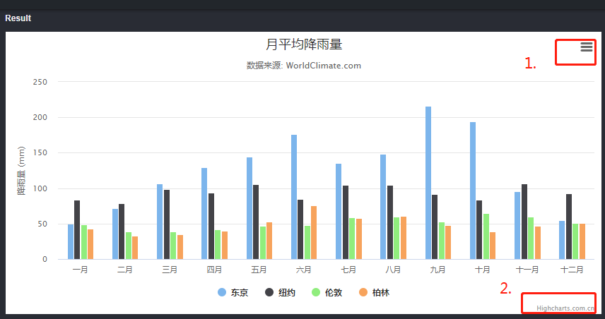 HighChart使用注意_highcharts yaxis 字体大小-CSDN博客