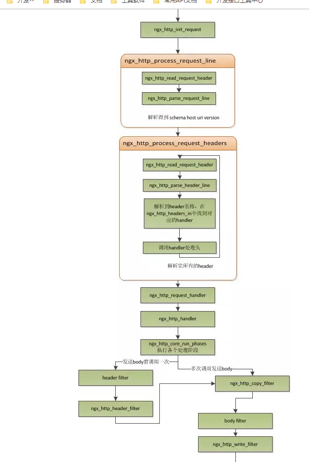 niginx 转发请求原理_nginx转发原理-CSDN博客