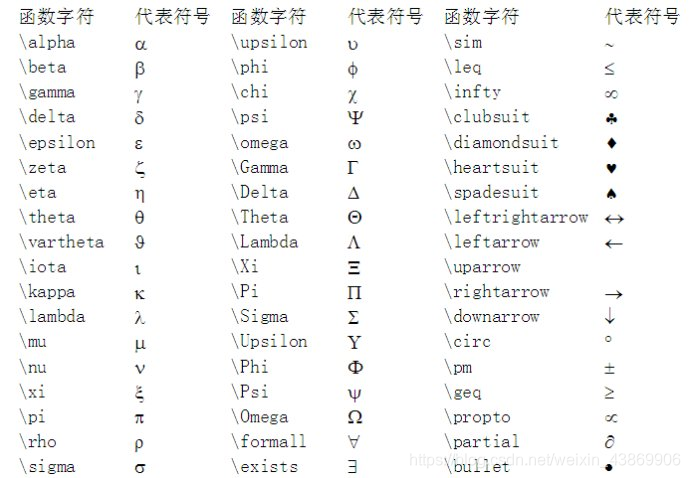 Matlab中常用符号matlab符号 Csdn博客
