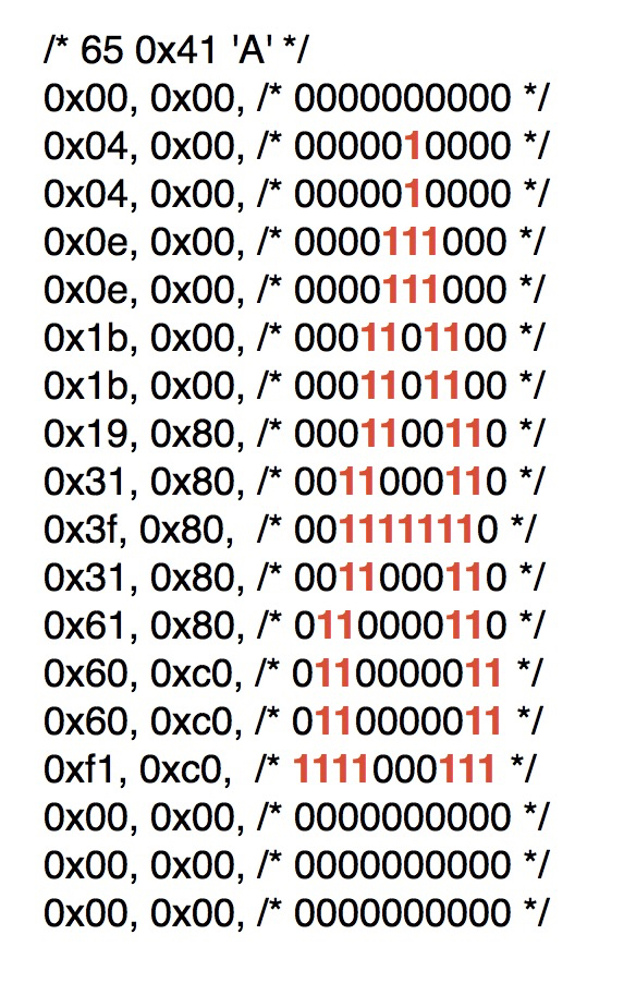 Linux如何在屏幕上显示ASCII/中文字符_linux st77 点阵字符-CSDN博客
