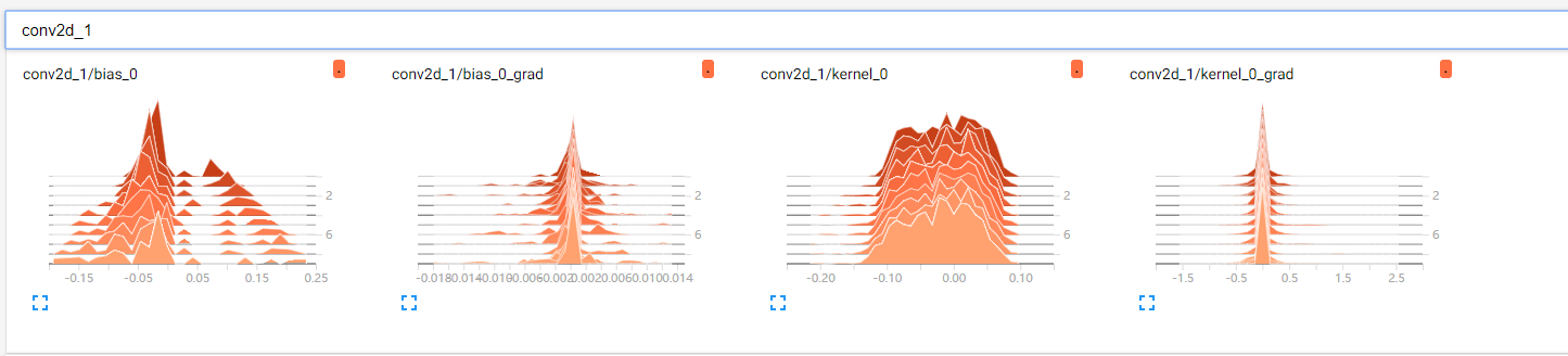 Tensorboard深入详解（一）——使用keras结合Tensorboard可视化神经网络详细教程_keras tensorboard ...