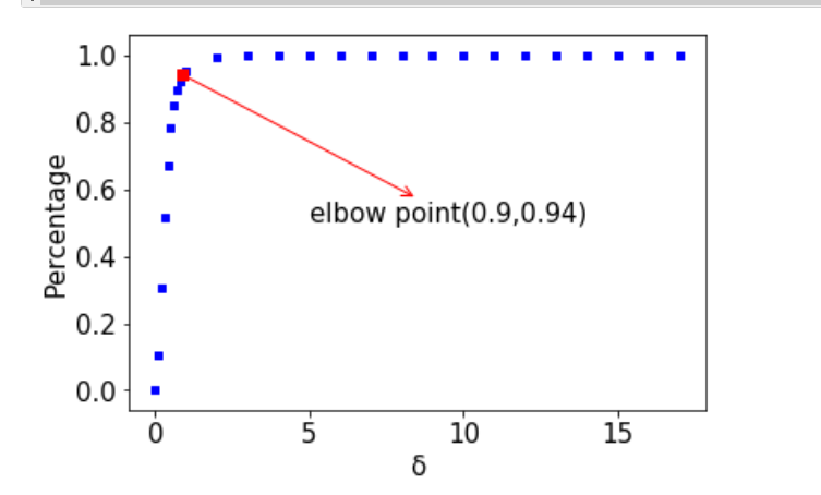 用matplotlib画空心散点图_matlab的scatter怎么画空心方块-CSDN博客