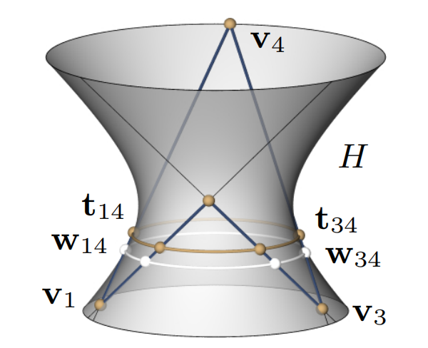Mesh is Art（5）：Circle Packing Mesh优化及其应用_圆形packing-CSDN博客