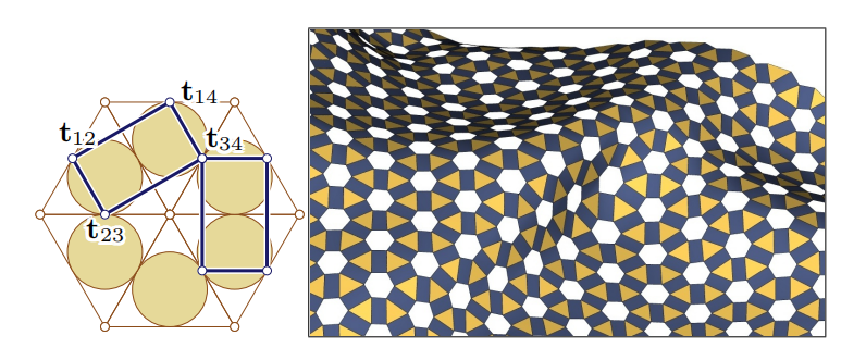 Mesh is Art（5）：Circle Packing Mesh优化及其应用_圆形packing-CSDN博客