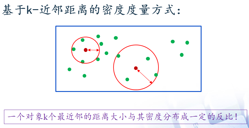 离群点检测——基于距离的k近邻算法 基于距离的离群点检测 Csdn博客