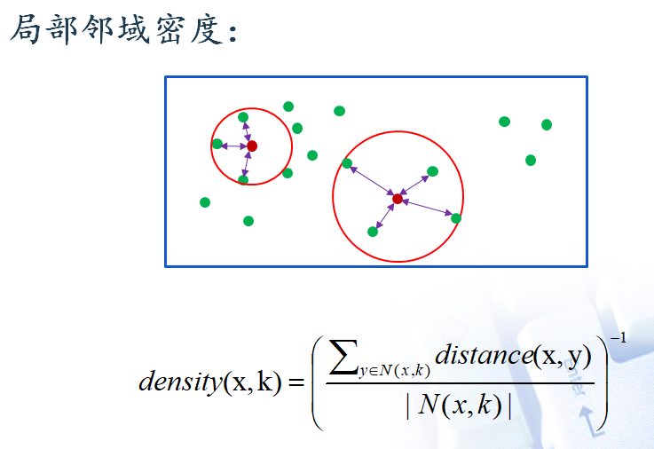 离群点检测——基于距离的k近邻算法 基于距离的离群点检测 Csdn博客