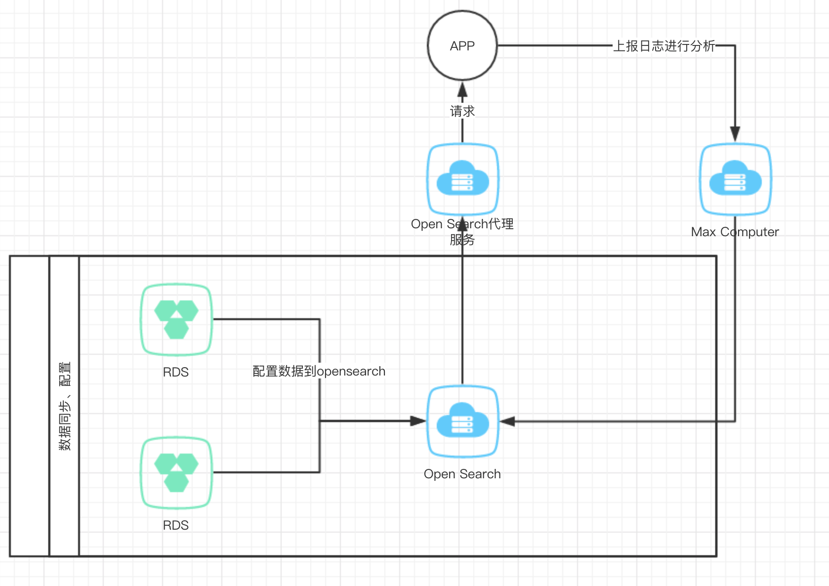 OpenSearch 讲解-CSDN博客
