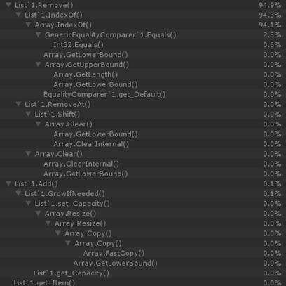 Unity C# 几种容器的性能比较_unity 树形结构的容器-CSDN博客