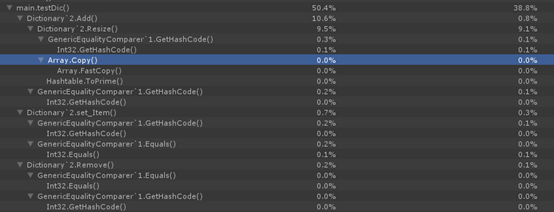Unity C# 几种容器的性能比较_unity 树形结构的容器-CSDN博客