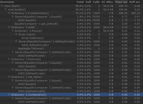 Unity C# 几种容器的性能比较_unity 树形结构的容器-CSDN博客