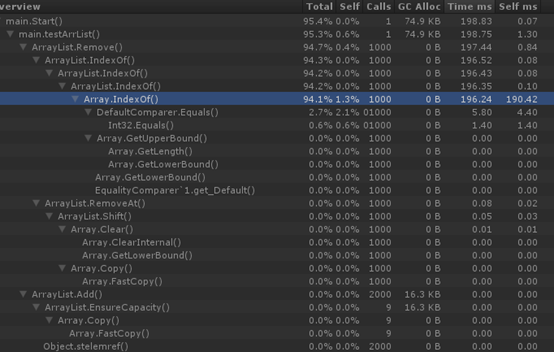 Unity C# 几种容器的性能比较_unity 树形结构的容器-CSDN博客