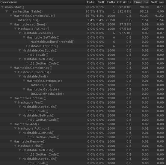 Unity C# 几种容器的性能比较_unity 树形结构的容器-CSDN博客