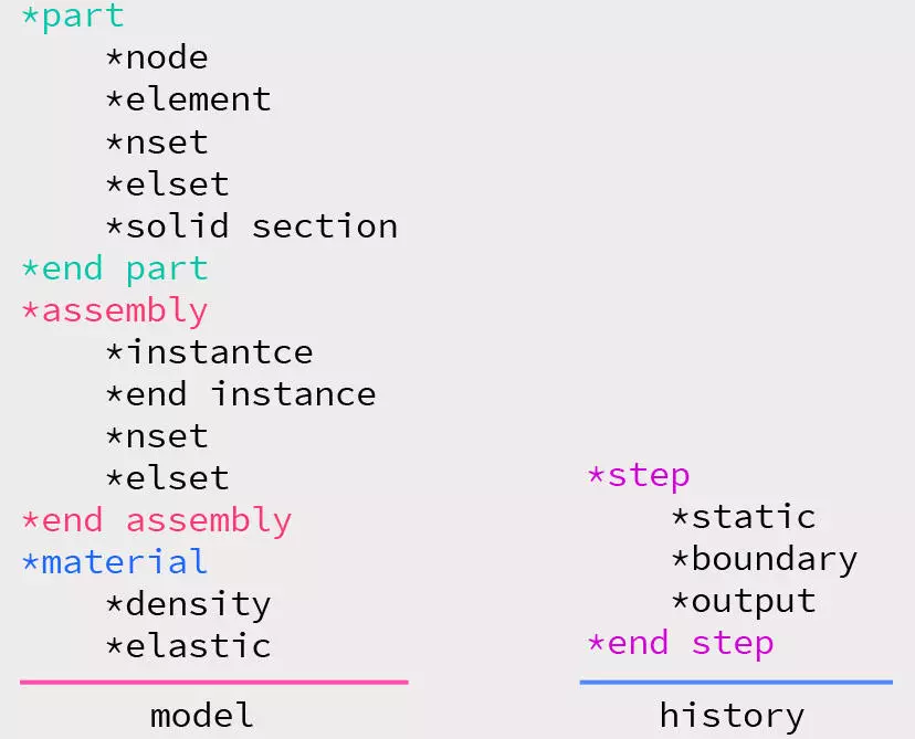 【转载】教你学会看&写 input 文件_input文件-CSDN博客