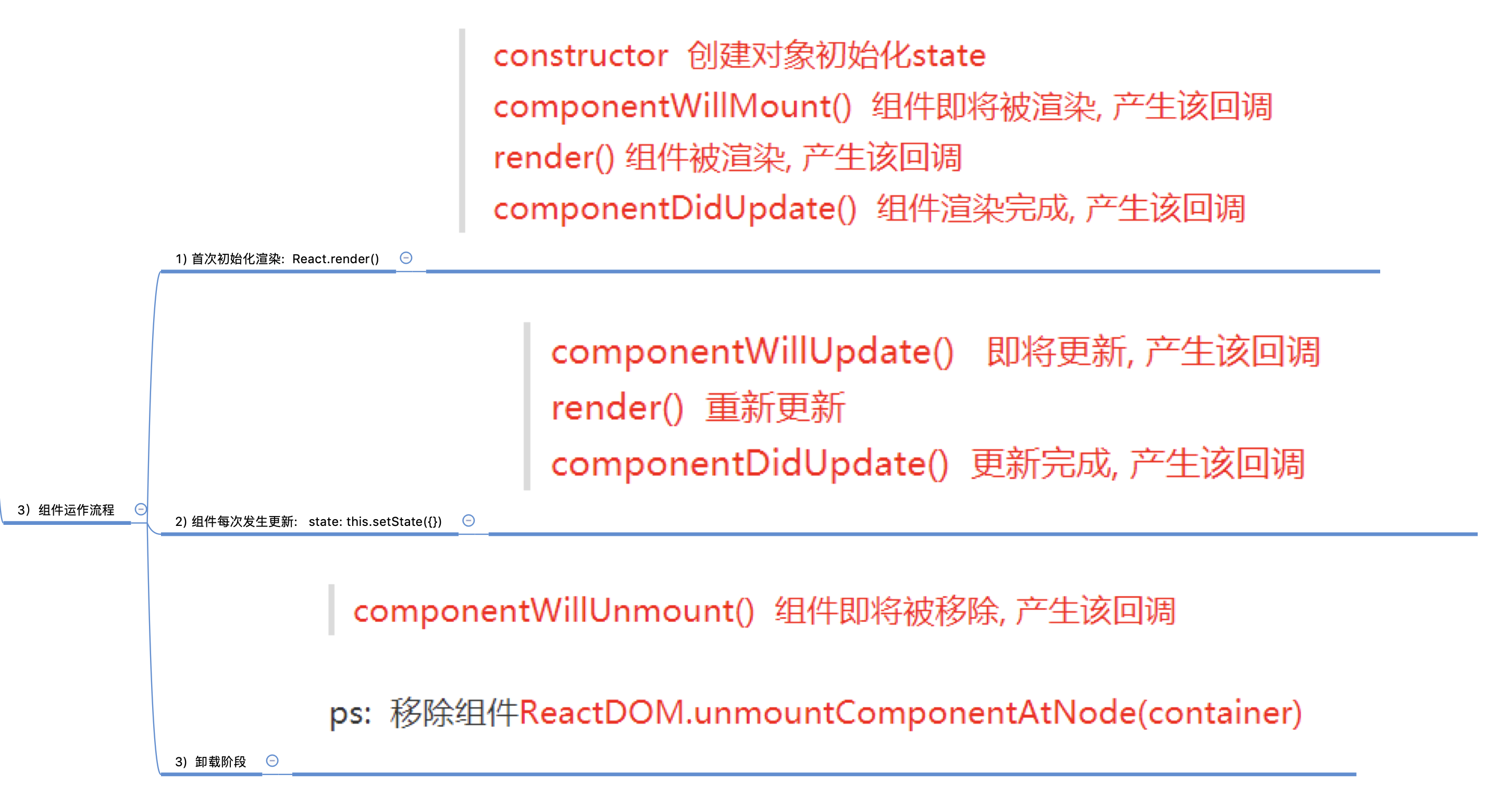 React核心技术-精讲---第三天的讲解(03-React进阶篇-框架原理)_这波能反杀 react 核心进阶-CSDN博客