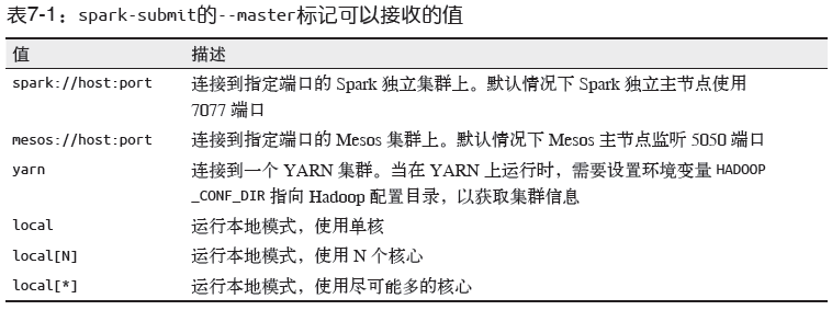 Spark应用运行架构（Driver、Executor）和提交应用（spark-submit）_spark中的driver-CSDN博客