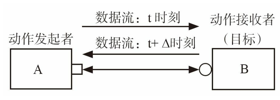 UVM-TLM通信机制(四)_uvm peek-CSDN博客