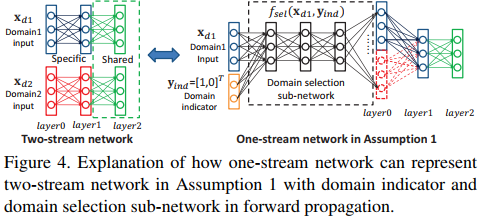 RGB-Infrared Cross-Modality Person Re-Identification论文阅读笔记-CSDN博客