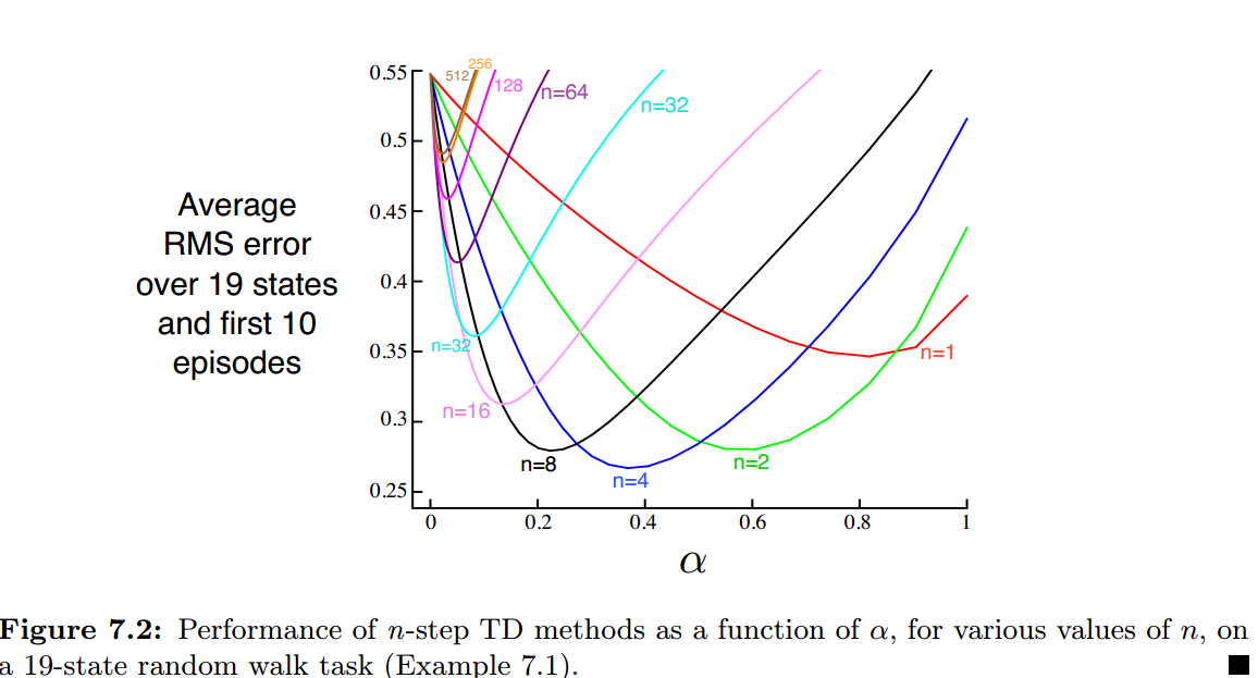 [归纳]强化学习导论 - 第七章：n-step自举(Bootstrapping)-CSDN博客