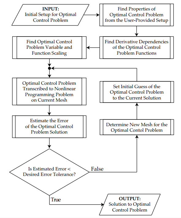 GPOPS II学习笔记_gpops用法简介-CSDN博客