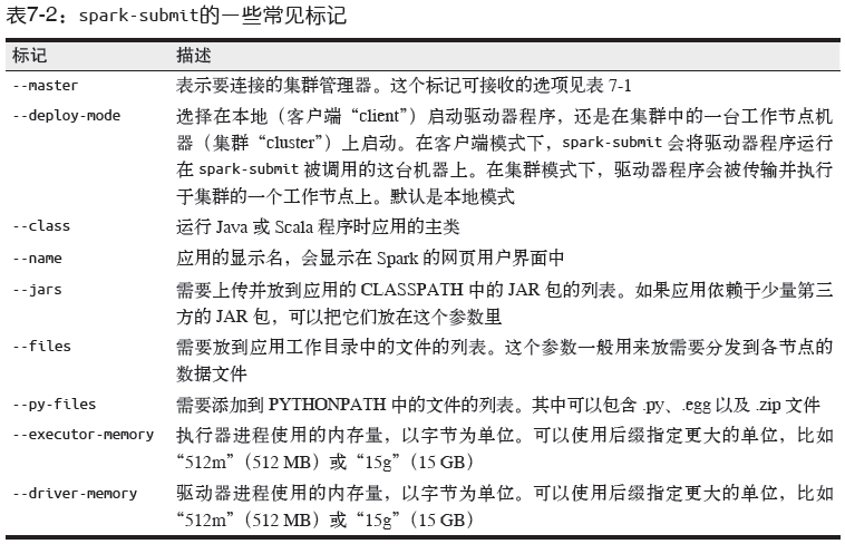 Spark应用运行架构（Driver、Executor）和提交应用（spark-submit）_spark中的driver-CSDN博客