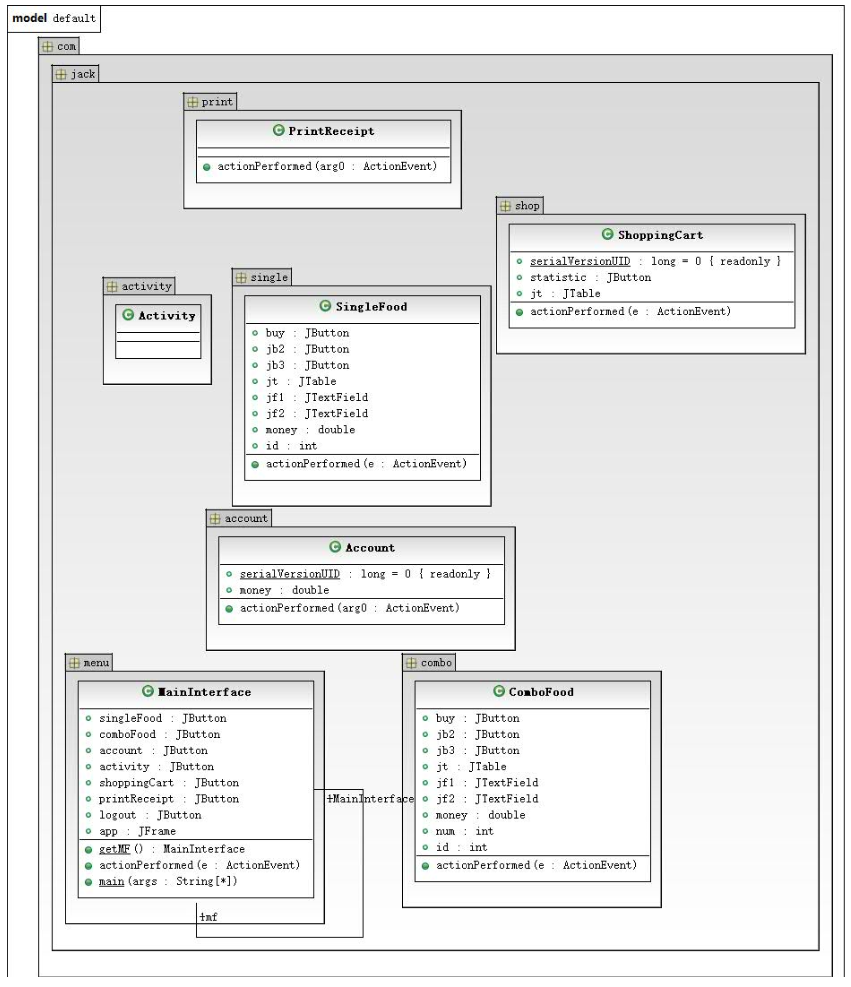 【java】kfc收银系统实现（可视化）_肯德基系统设计-CSDN博客