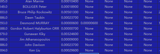 解决pymysql.err.InternalError: (1054, "Unknown column 'nan' in 'field list'") 的问题-CSDN博客