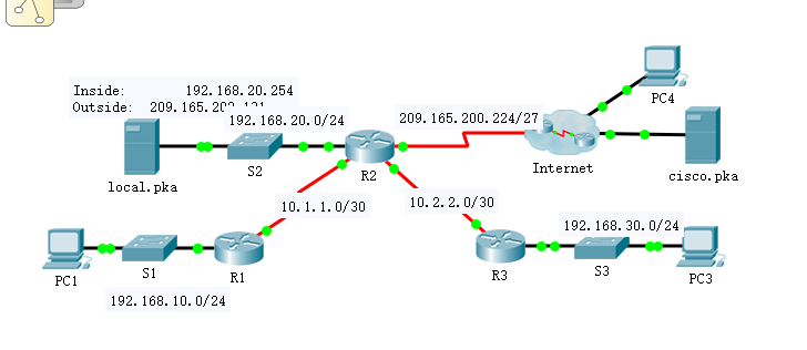 11.2.3.6 Packet Tracer - Implementing Static and Dynamic NAT_在 r2 上配置命名为 r2nat 的标准 acl,该 acl 将使用 ...