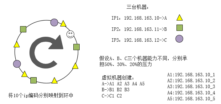 MapReduce原理解析_mapreduce hash算法-CSDN博客