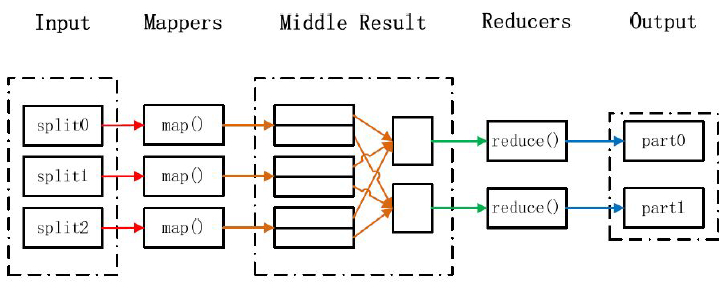 MapReduce原理解析_mapreduce hash算法-CSDN博客