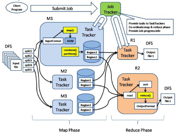 MapReduce原理解析_mapreduce hash算法-CSDN博客