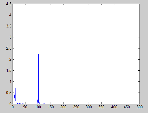 【转】Matlab Hilbert-Huang 变换分析总结_hiberthuang变换-CSDN博客