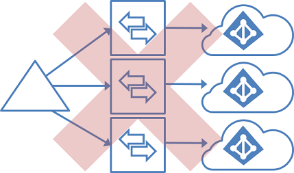 21Vianet和Global Office 365的GalSync_365 21世纪互联-CSDN博客