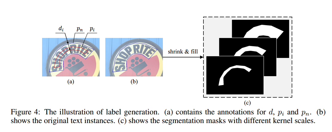 PSENet解读——Shape Robust Text Detection with Progressive Scale Expansion ...
