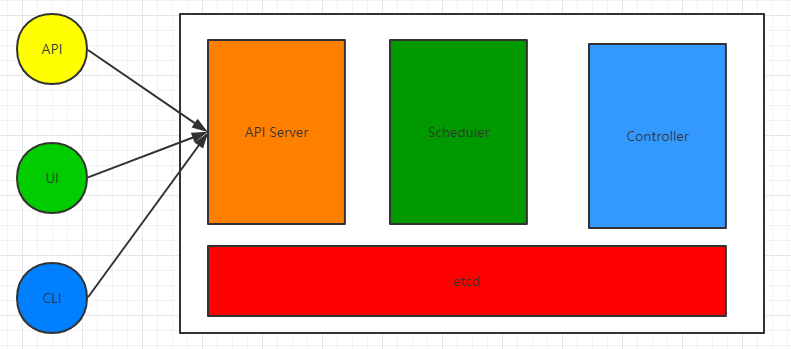 1.Kubernetes(K8S)架构1(Master,Node和Pod)_pod node-CSDN博客