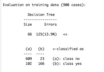 信贷模型分析－C5.0_信贷中的矩阵分析-CSDN博客