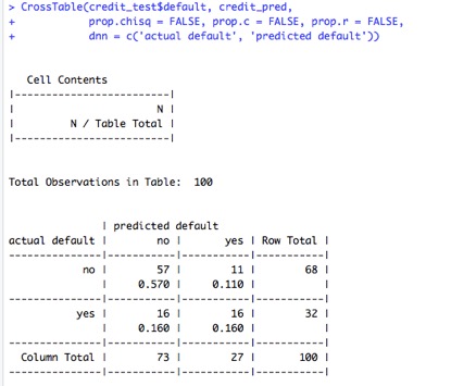 信贷模型分析－C5.0_信贷中的矩阵分析-CSDN博客