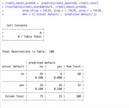信贷模型分析－C5.0_信贷中的矩阵分析-CSDN博客