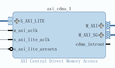Xilinx AXI Central Direct Memory Access (CDMA)手册笔记_zynq cdma-CSDN博客