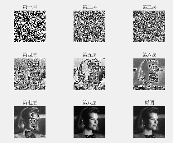 图像处理 灰度变换，图像反转，对数变换，幂次变换，位图切割，直方图显示，直方图均衡，直方图匹配 （数字图像处理matlab实现 ）设计利用幂律变换处理图像的算法并利用matlab代码