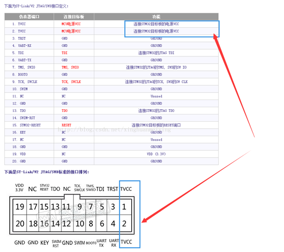 ST-Link的internal command error问题的原因及解决方法 - 程序员大本营