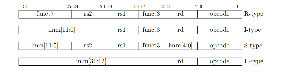 Syntacore RISCV 工具链使用（五）gcc工具链的生成与添加自定义指令集_risc-v gcc 生成 dump文件-CSDN博客