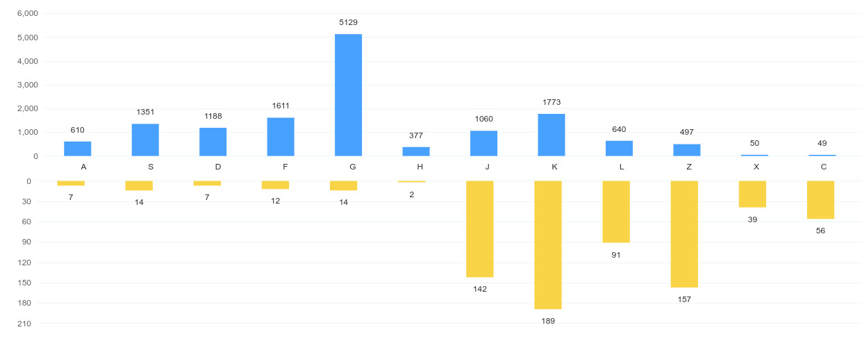 echarts 上下双坐标轴Y轴对齐_echarts y轴上下数据对齐-CSDN博客